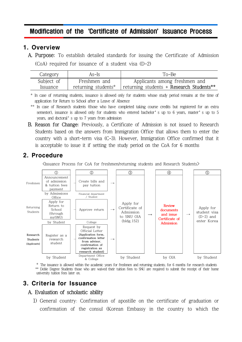 Modification of the‘Certificate of Admission’Issuance Process.pdf